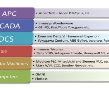 ICS Security Viewed From Risk Management – Fedco International